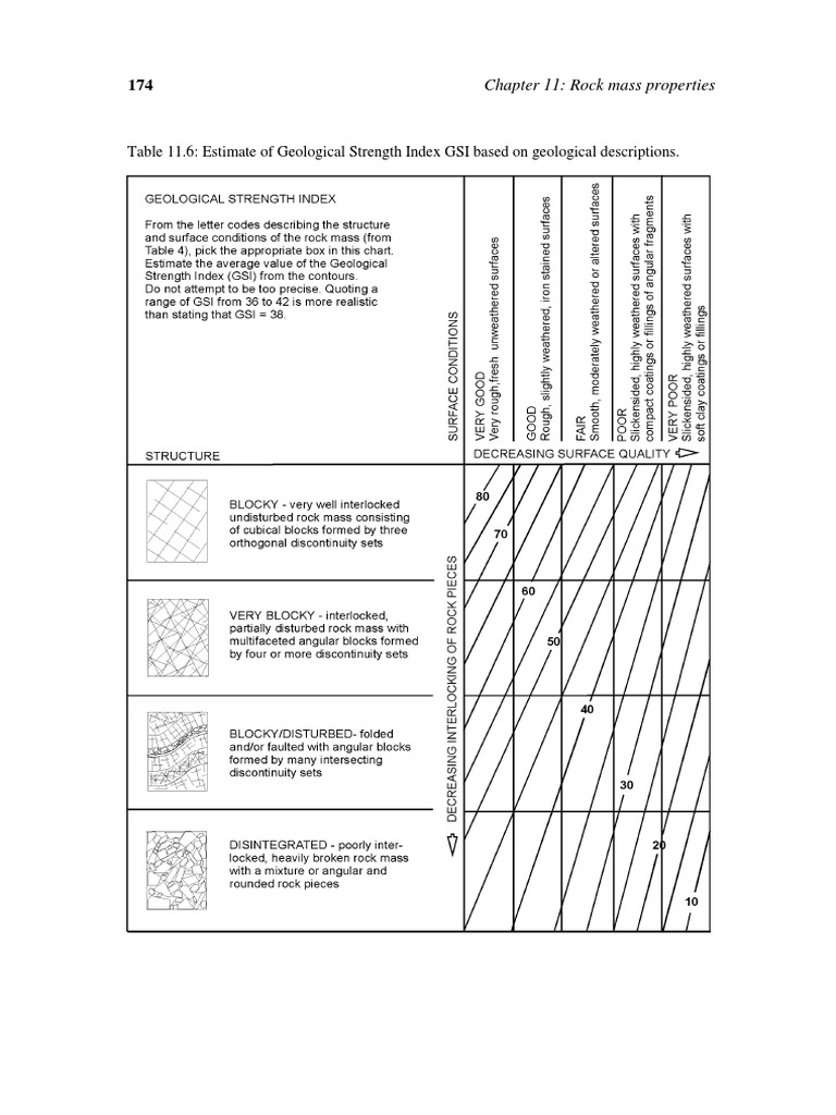 Table 11.6: Estimate of Geological Strength Index GSI Based On ...