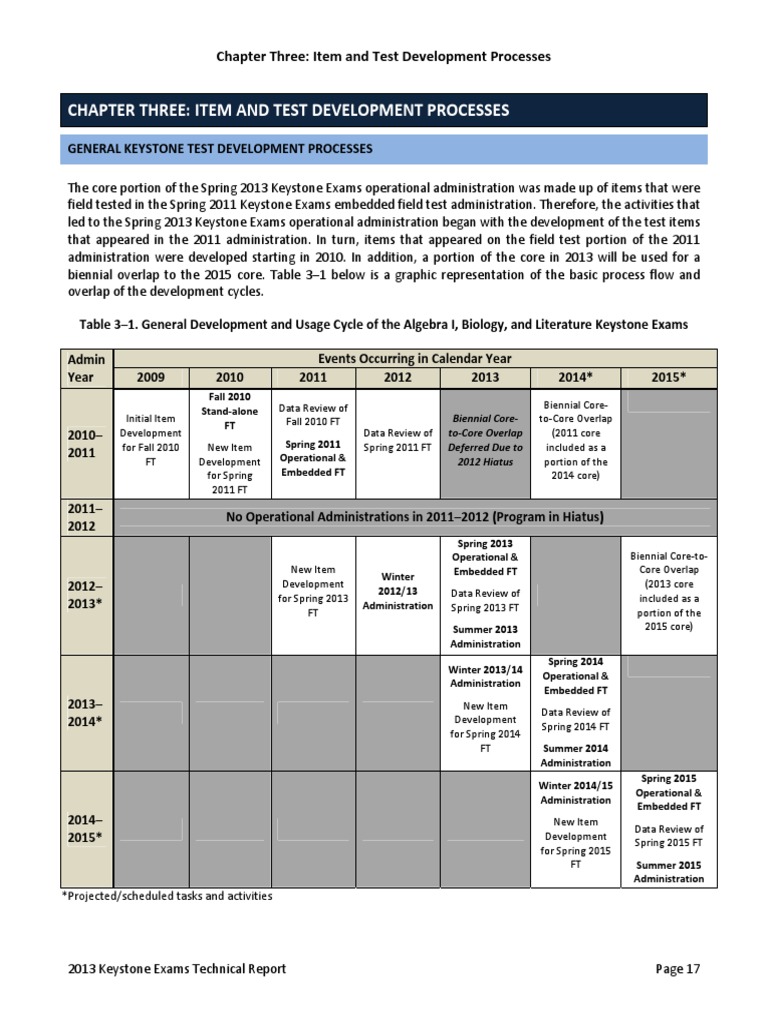 Chapter Three: Item and Test Development Processes | PDF | Test ...