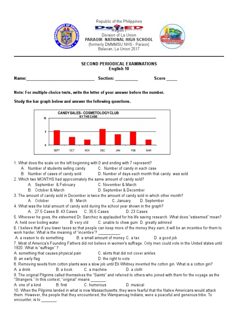 English 10second Grading Exam | PDF | Helen Keller | Candy