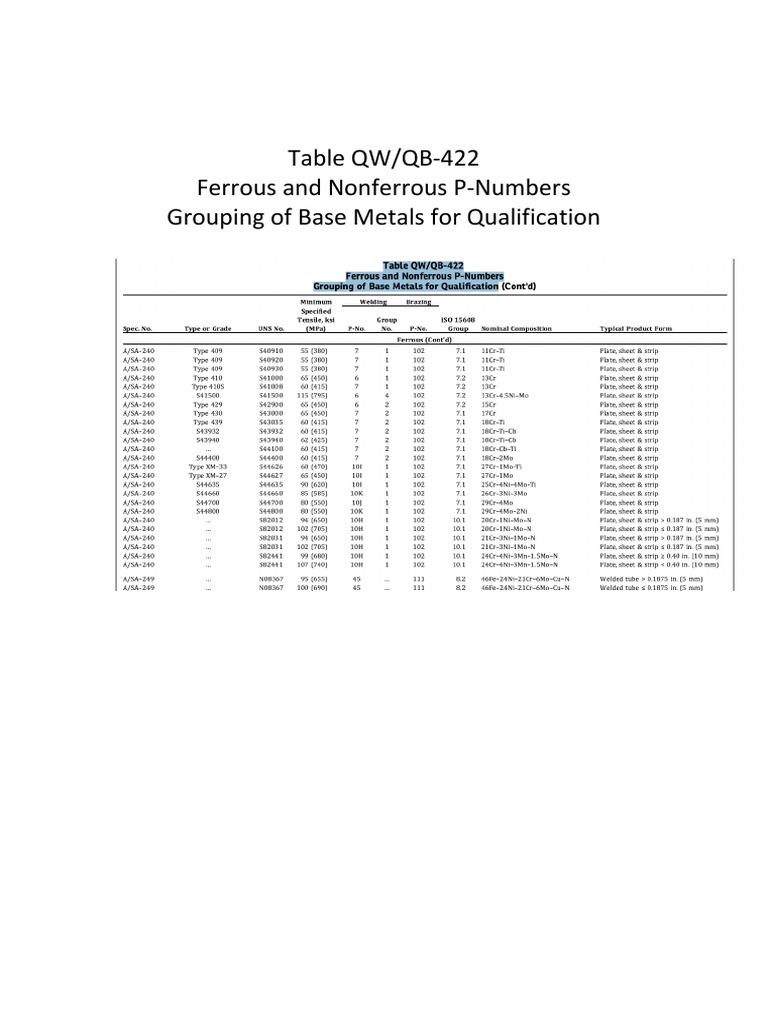 Classification of Ferrous and Nonferrous Metals for Material ...