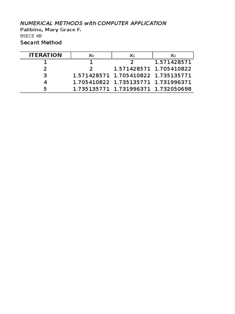 Iteration: Secant Method X X X | PDF
