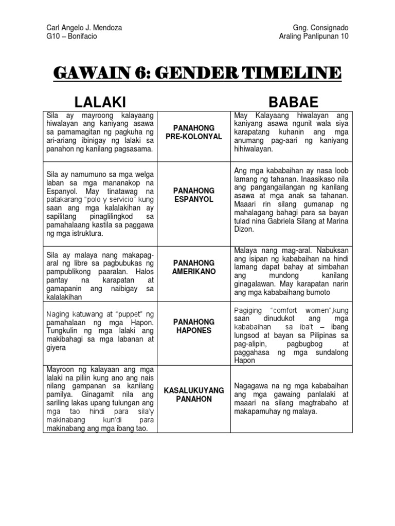 Gender Timeline Ni Gelo