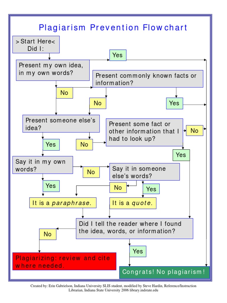 Plagiarismflowchart | PDF
