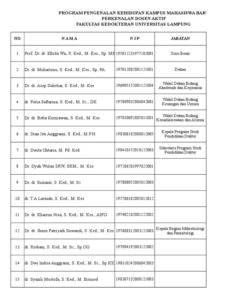 Daftar Nama Dosen Dan Karyawan Fk Unila