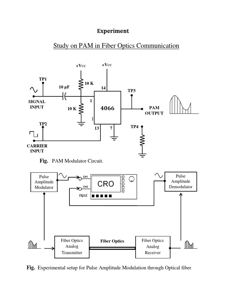 Study On PAM in Fiber Optics Communication: Experiment | PDF | Science ...
