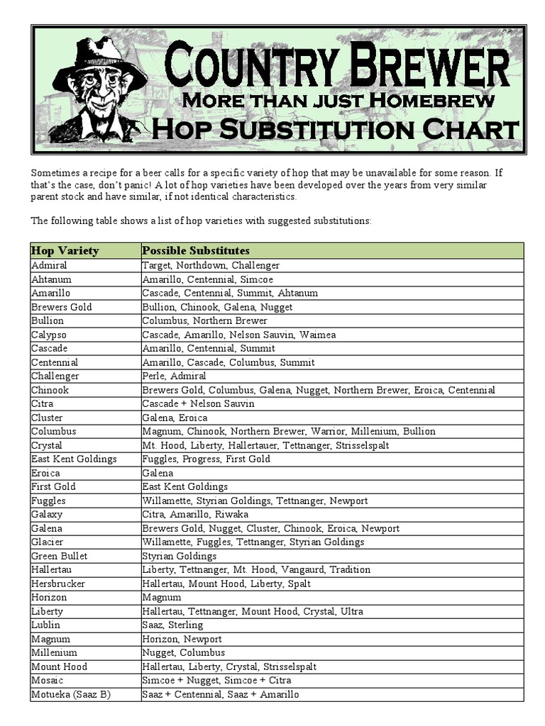 Hop Substitution Chart PDF | PDF | Hops | Food Ingredients