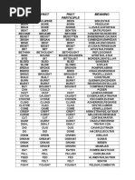 Foljet e Parregullta Ne Anglisht | PDF | Semantics | Language Mechanics