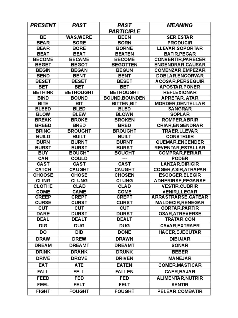 Present Past Past Participle Meaning | PDF | Grammar | Syntax