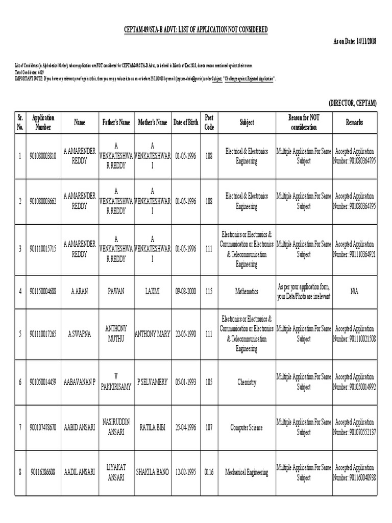 Rejection List | PDF | Engineering | Information And Communications Technology