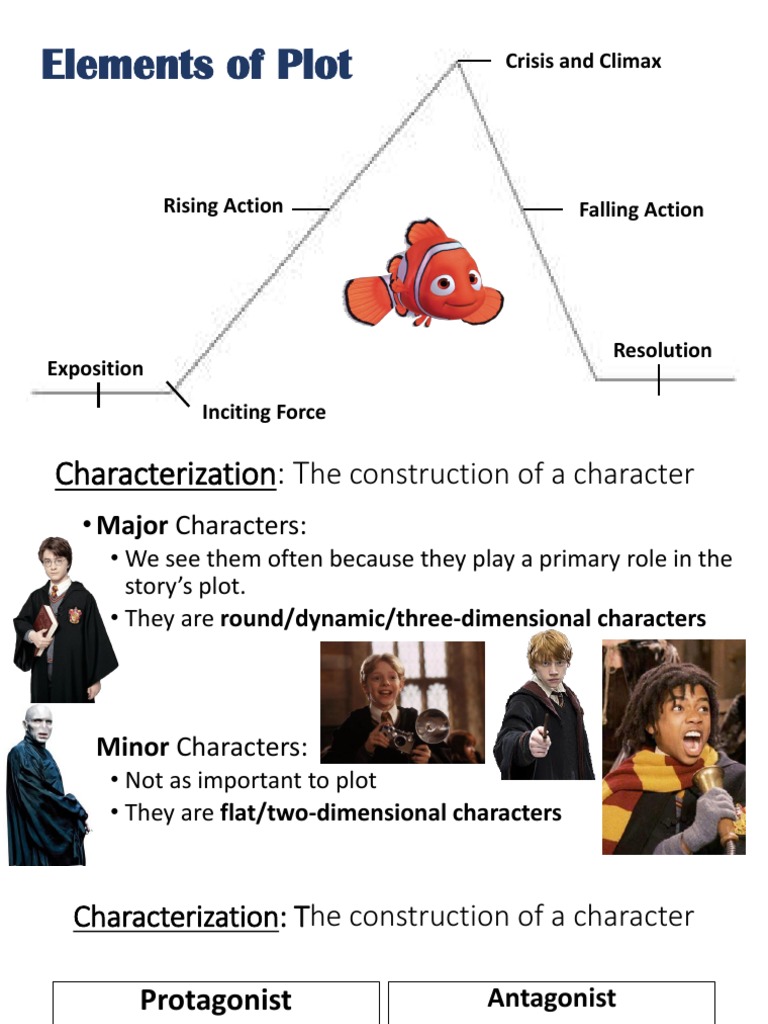 Literary Elements Pppres | PDF