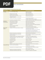 Troubleshooting Guide For Film Blowing: Problem Possible Causes ...