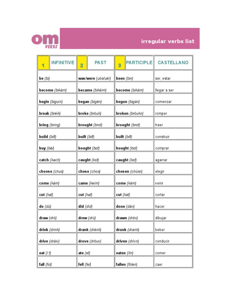 Infinitive Past Participle Castellano: Irregular Verbs List | PDF