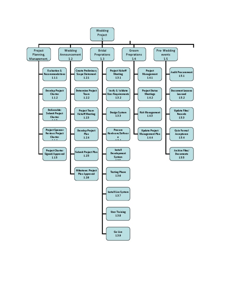 Work Breakdown Structure Wedding