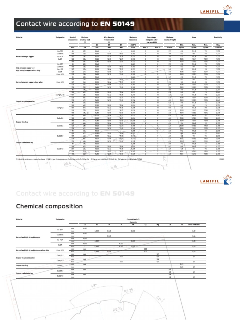 Wire Catalogue | PDF | Copper | Building Materials