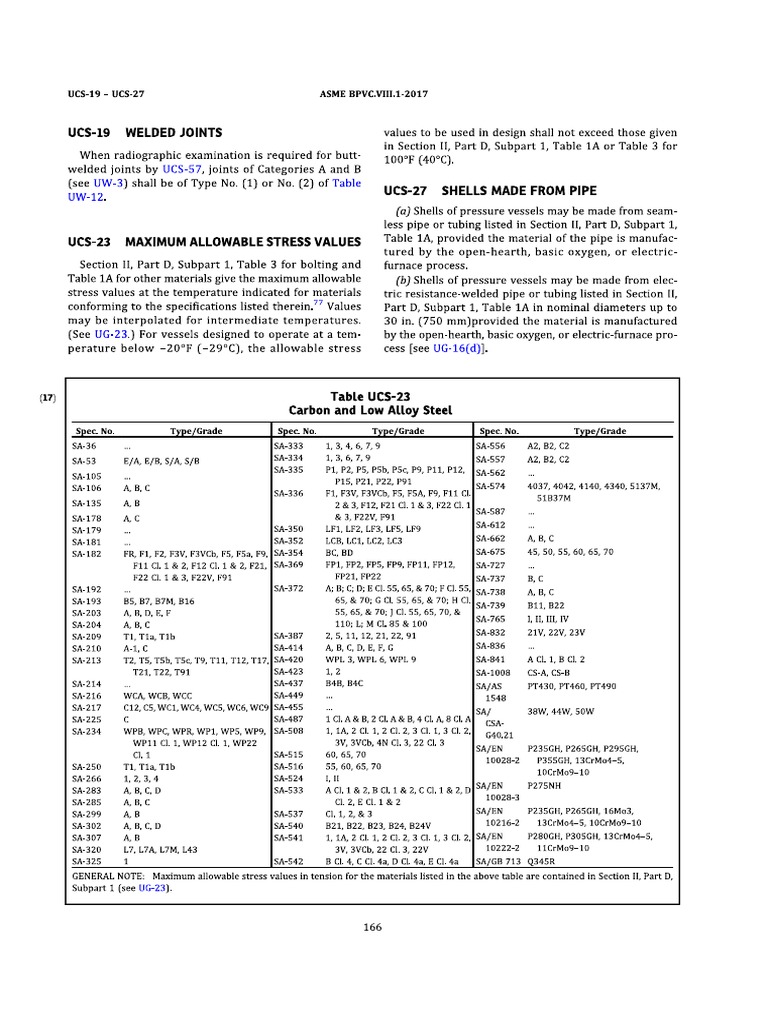 ASME Carbon & Low Alloy Steel (Table UCS-23) | PDF