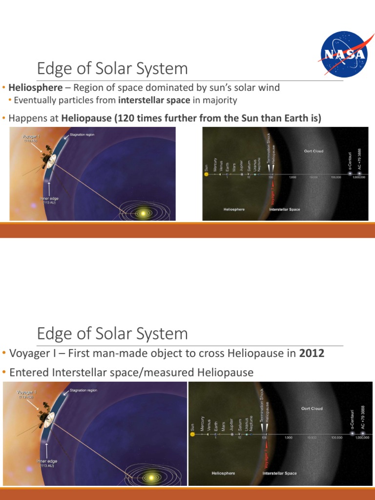 Edge of Solar System | PDF | Heliocentrism | Solar Eclipse