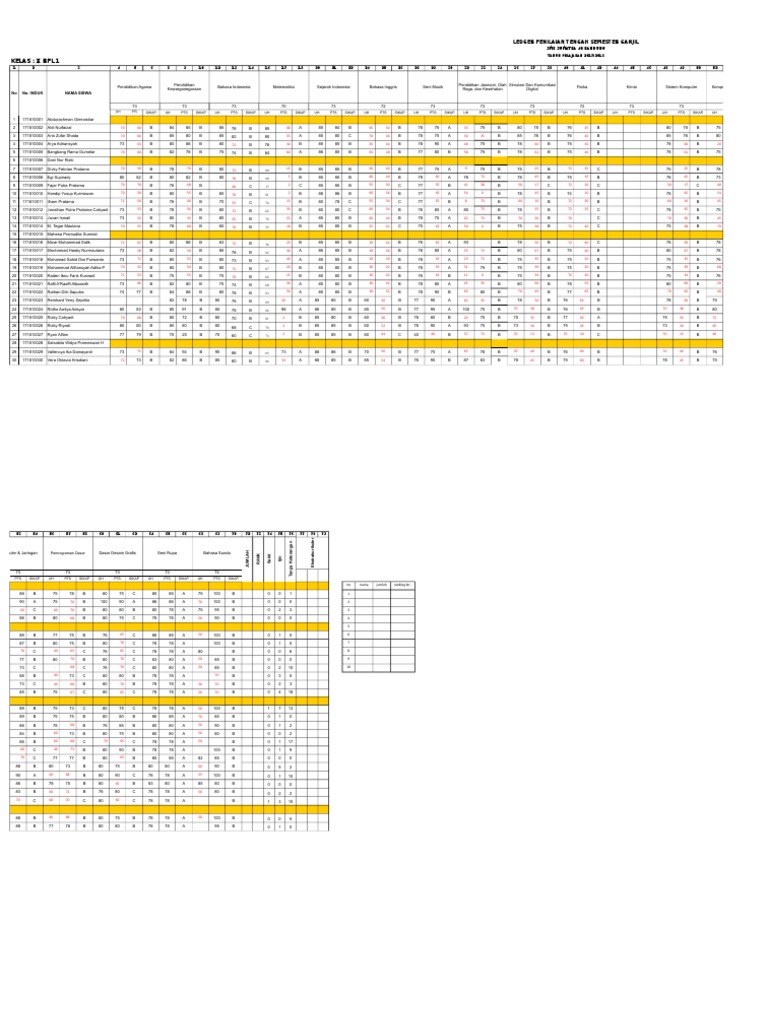 Banko Leger Dan Rapot Pts Genap 2017 Kurtilas Fix Kosong | PDF