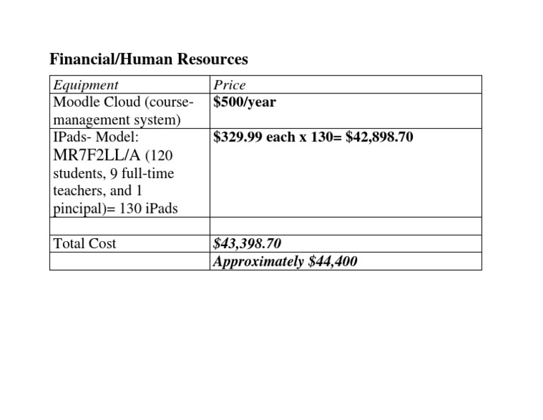 Annual Costs for Educational Equipment | PDF | Computers | Technology ...