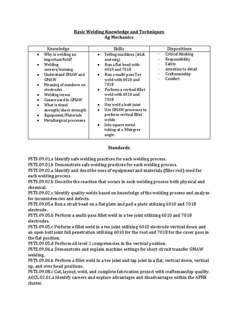 Basic Welding Knowledge And Techniques Pdf Welding Construction