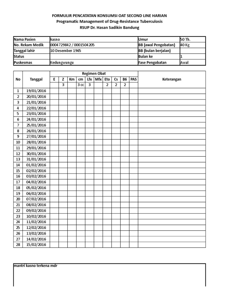 MDR Multi Drug Resistant | PDF