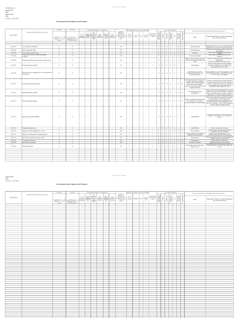Environmental Impact Evaluation Register | PDF | Waste Management | Waste