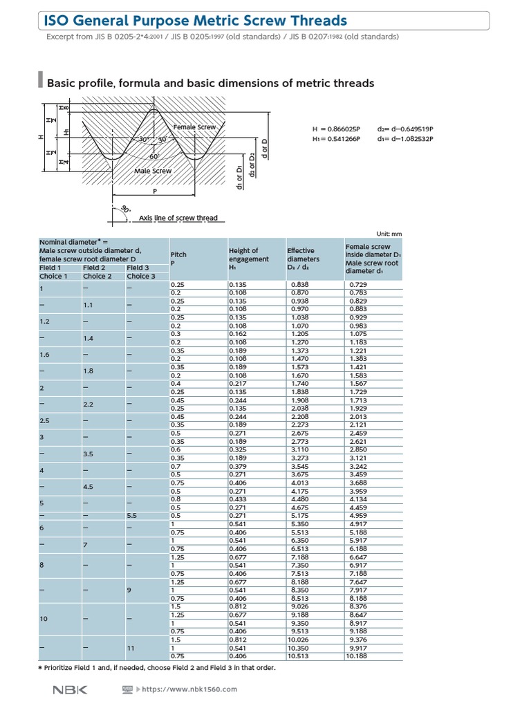 012 - ISO General Purpose Metric Screw Threads JIS B0205 PDF | PDF ...
