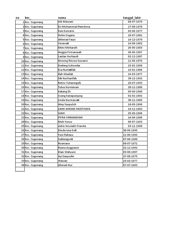 No Kec - Nama Tanggal - Lahir | PDF