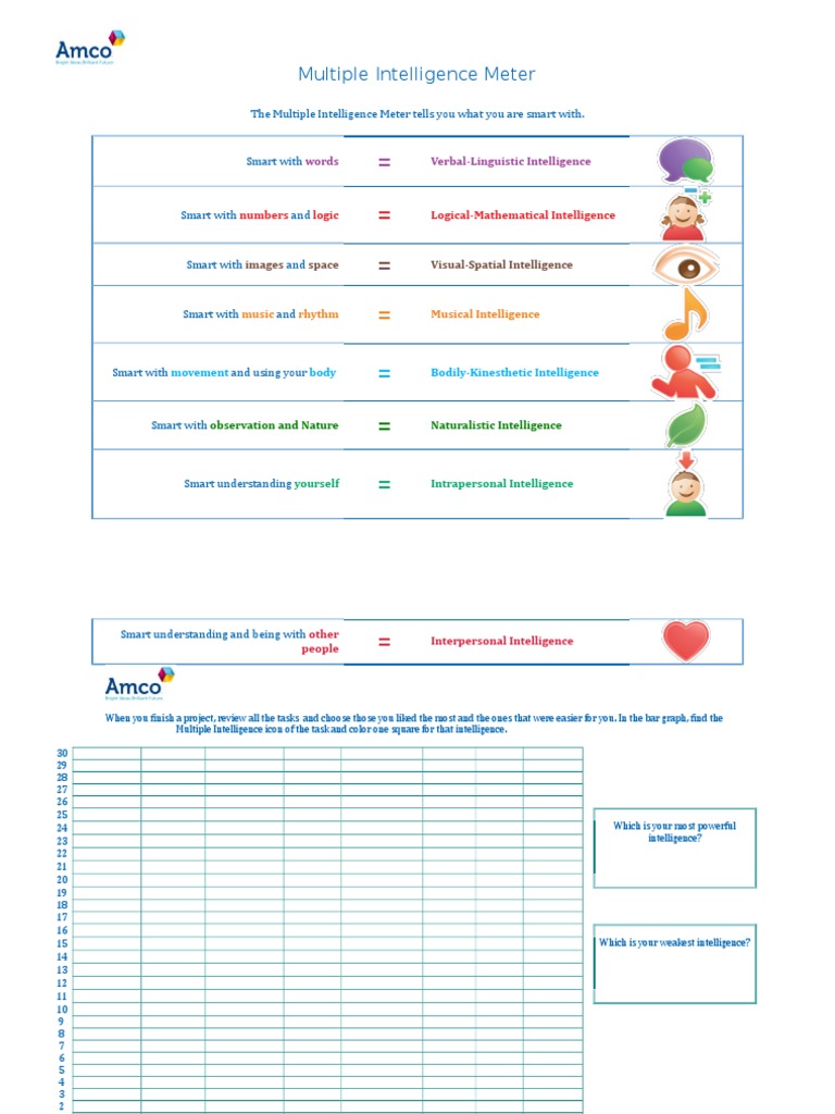The Multiple Intelligence Meter Tells You What You Are Smart With | PDF