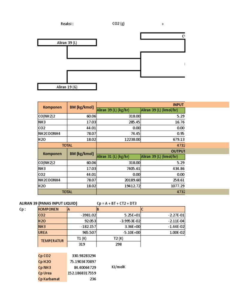 Komponen BM (Kg/kmol) INPUT (KG/HR) | PDF