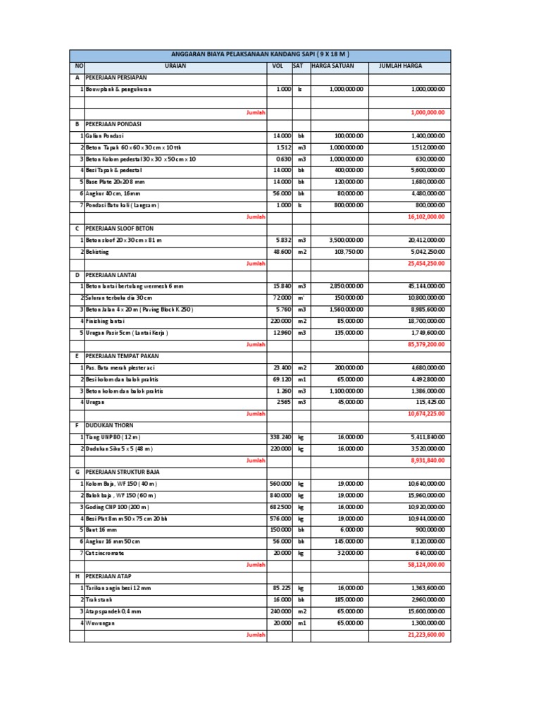 RAB Kandang Sapi | PDF
