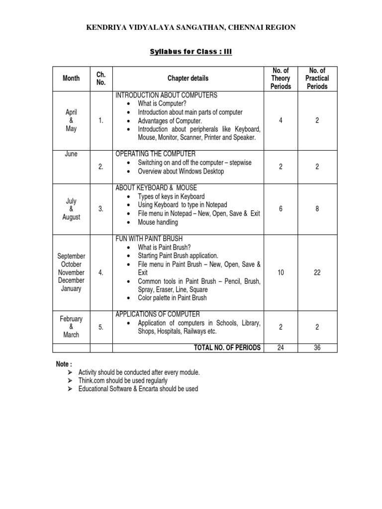 Syllabus Class III To X | PDF | World Wide Web | Internet & Web