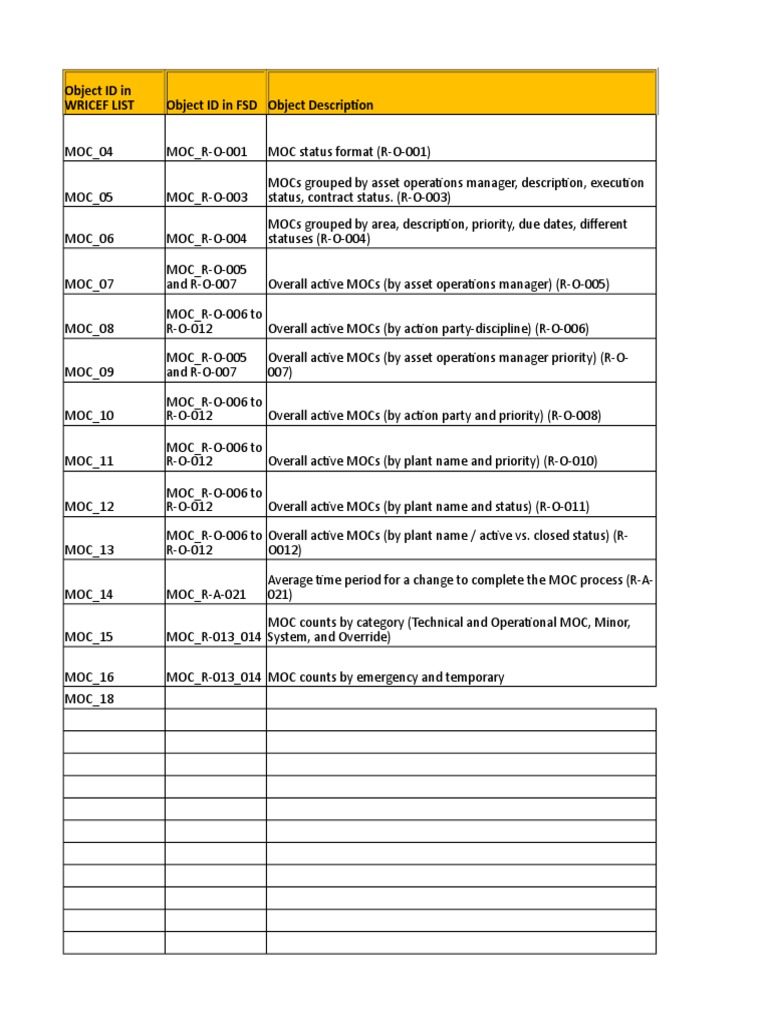 Object ID in FSD Object Description Object ID in Wricef List | PDF ...