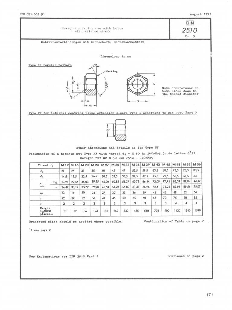 Din 2510 Nuts PDF | PDF