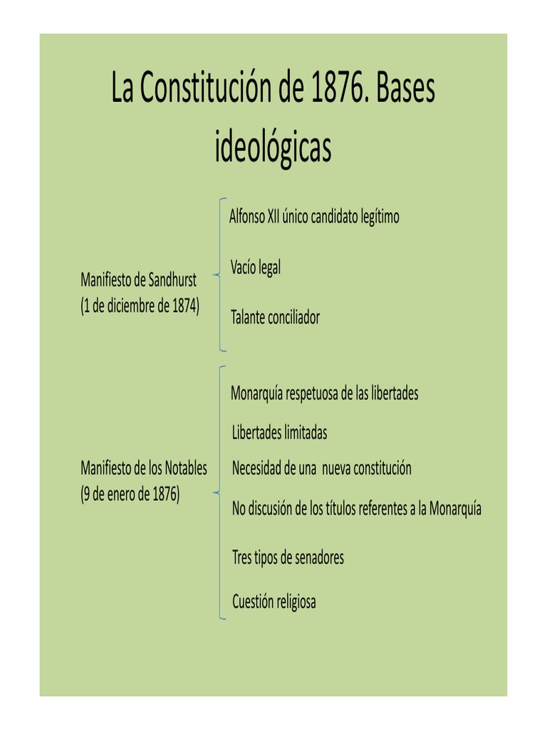 Constitucion 1876 | PDF | Historia