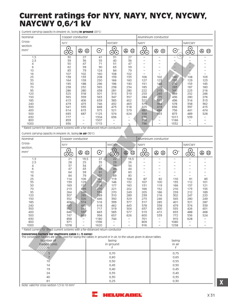 Aluminium Cable Current Ratings | PDF | Electrical Conductor | Power ...