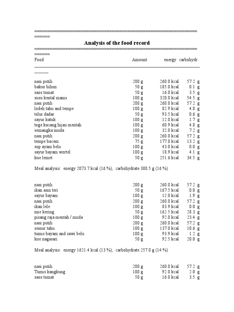 Food Record Laki-Laki | PDF