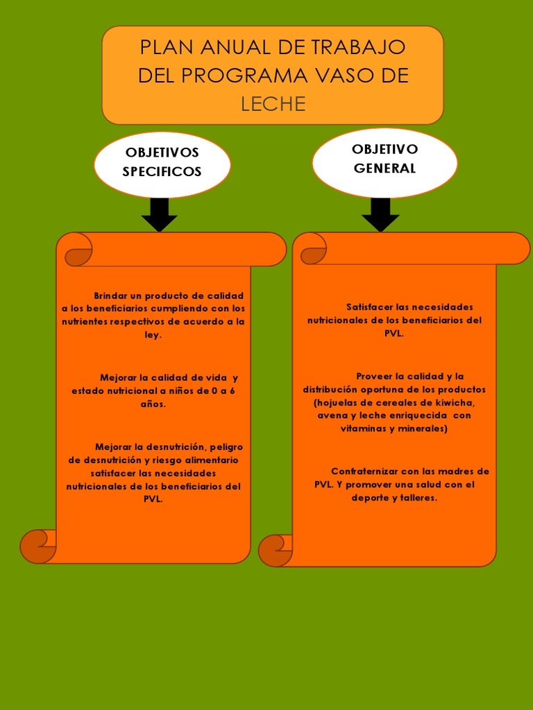 PLAN 11356 Vaso de Leche 2012 PDF | PDF | Nutrición | Dieta y nutrición