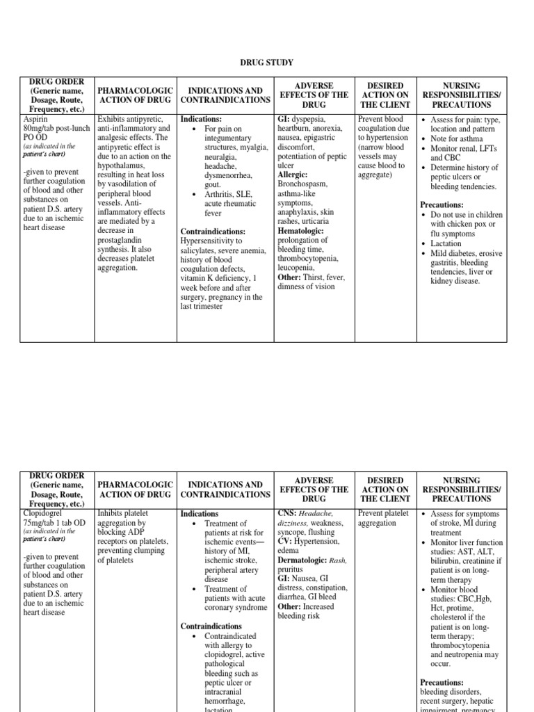 Drug Study | PDF | Rtt | Clinical Medicine