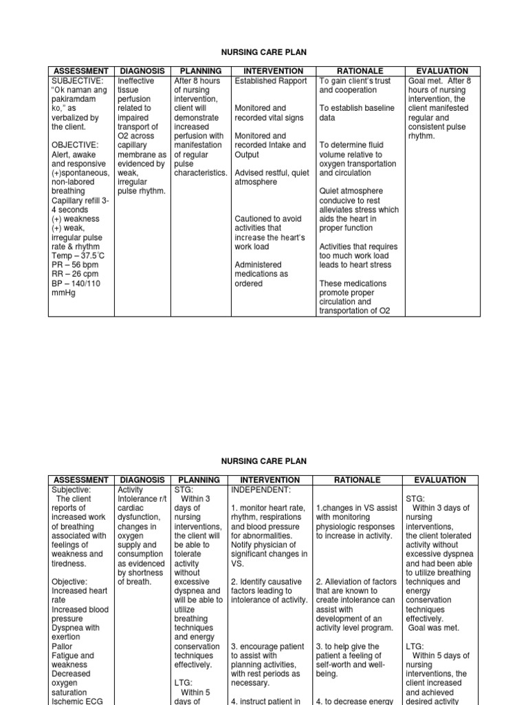 Nursing Care Plan Assessment Diagnosis Planning Intervention Rationale ...