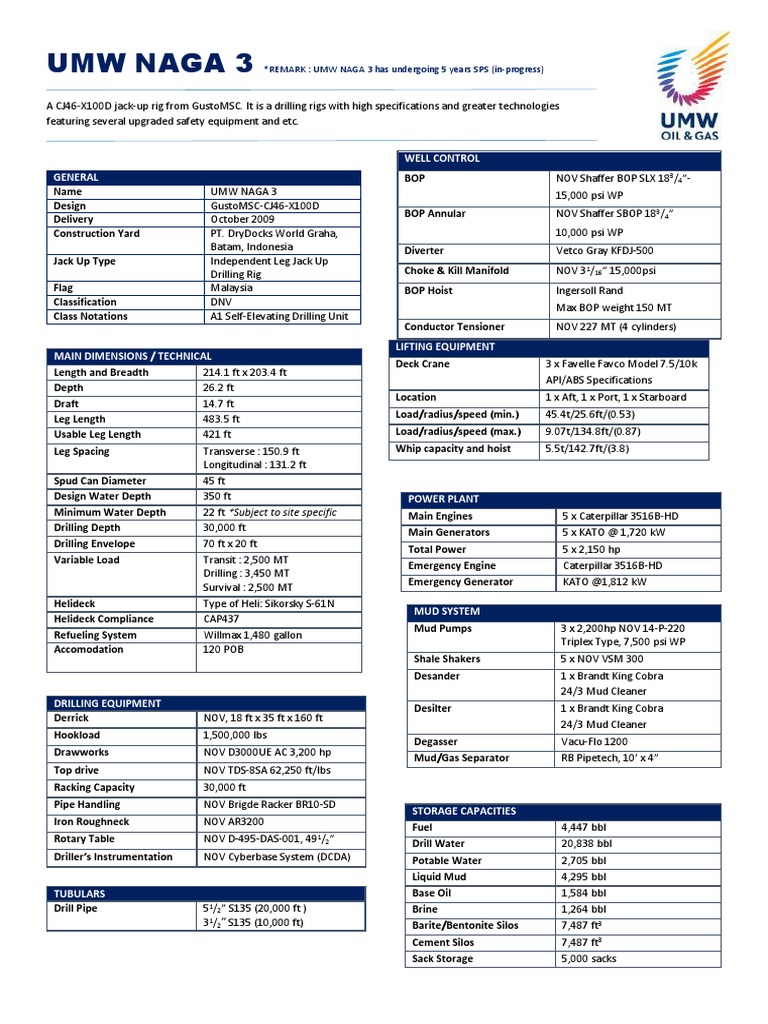 UMW NAGA 3 Drilling Rig Overview | PDF