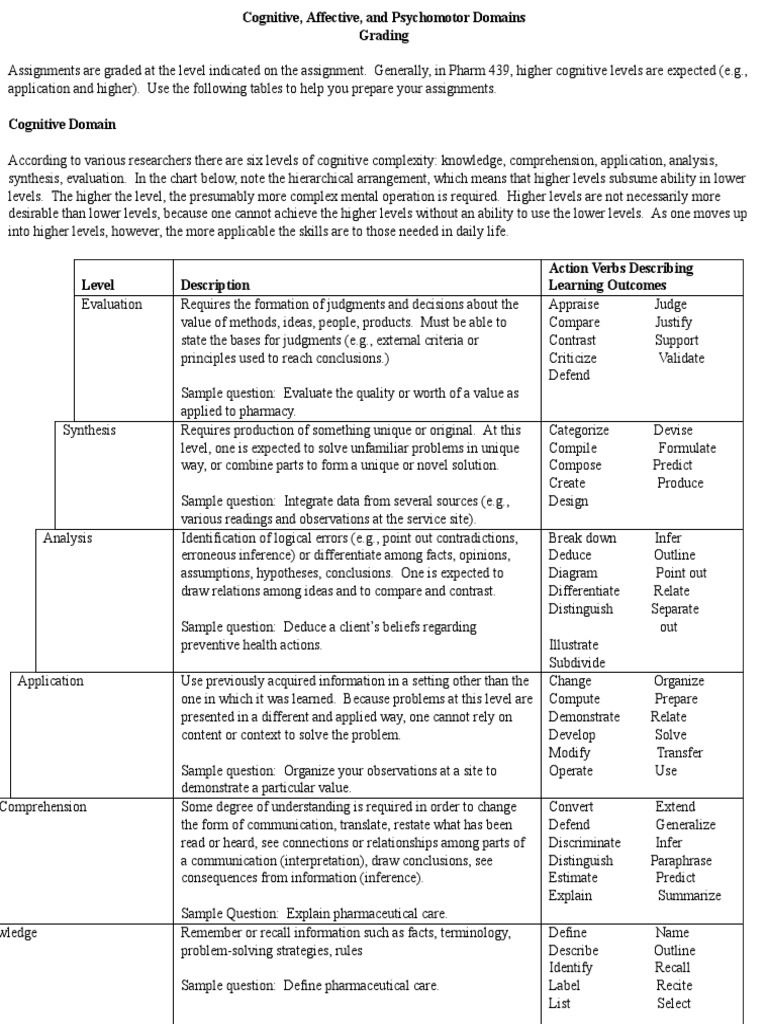 Cognitive, Affective, and Psychomotor Domains | PDF | Affect ...