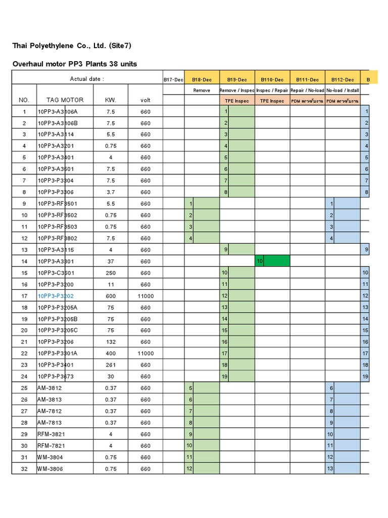 Schedule Overhaul Motor CLSD'18 AMC | PDF