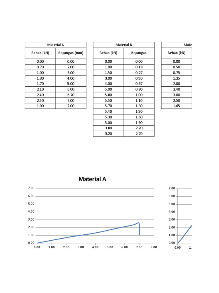 Material A Material C | PDF