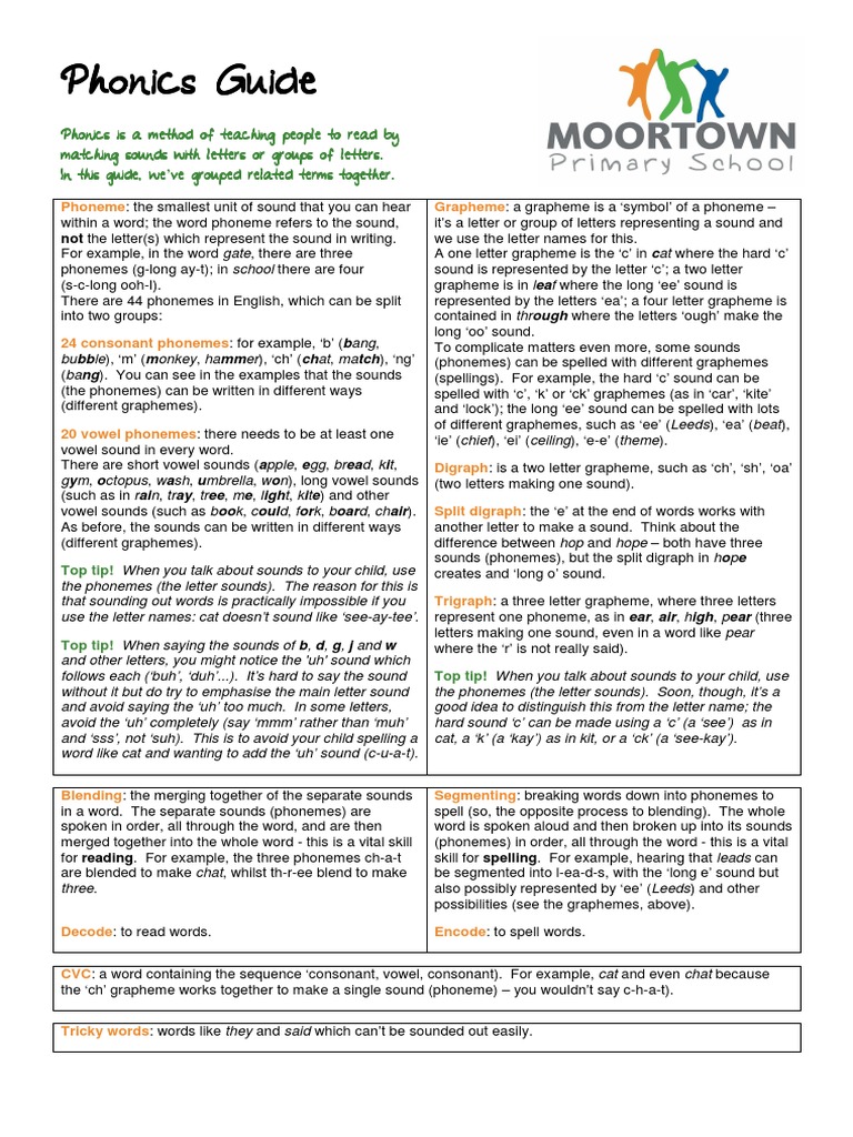 Phonics and Graphemes | Download Free PDF | Phonics | Phoneme