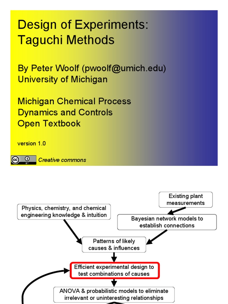Design of Experiments Taguchi Methods PDF | PDF | Design Of Experiments | Experiment