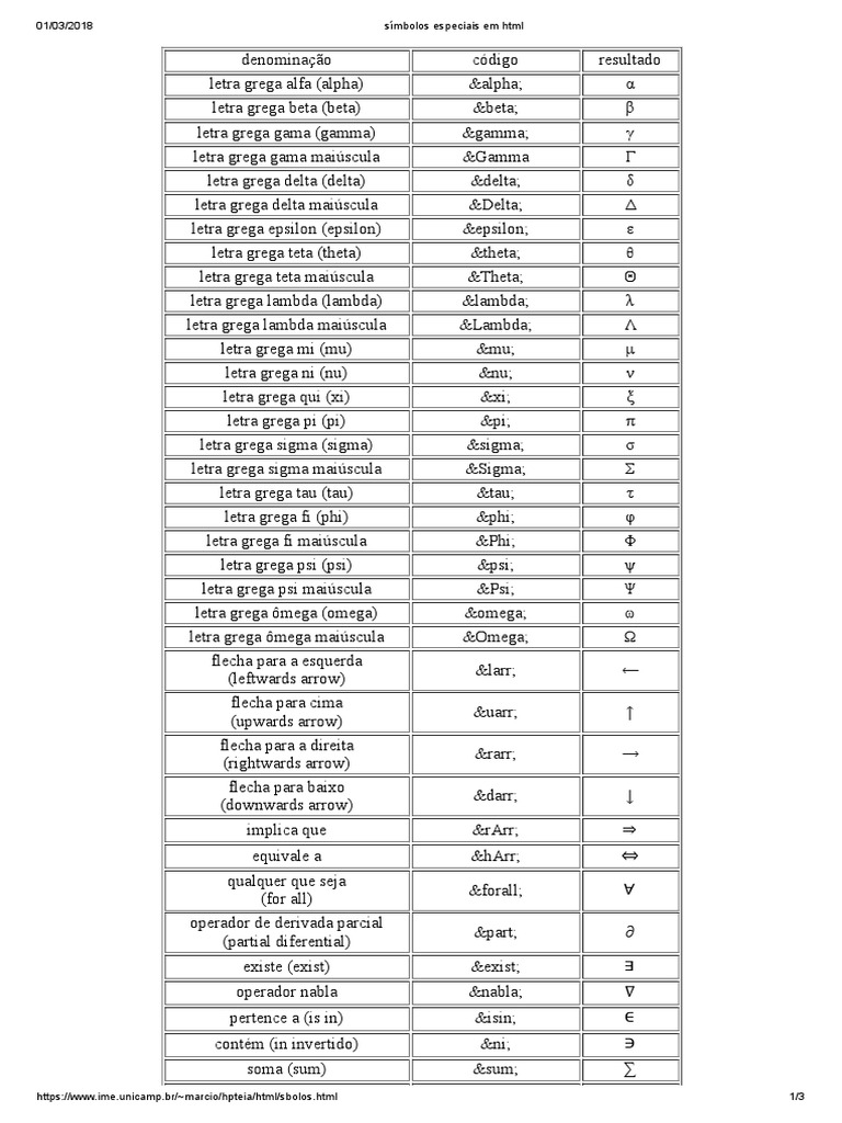 Simbolos Especiais | PDF | Alfabeto Grego | Agrupamento