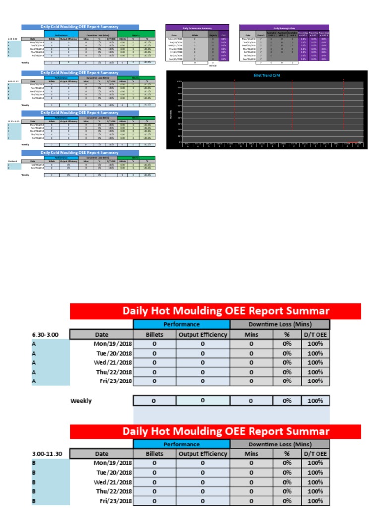 MODEL Moulding OEE Report Week | PDF