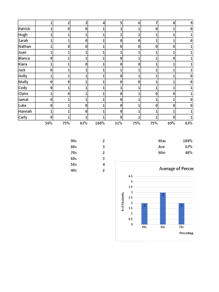 Analyzing Class Data | PDF
