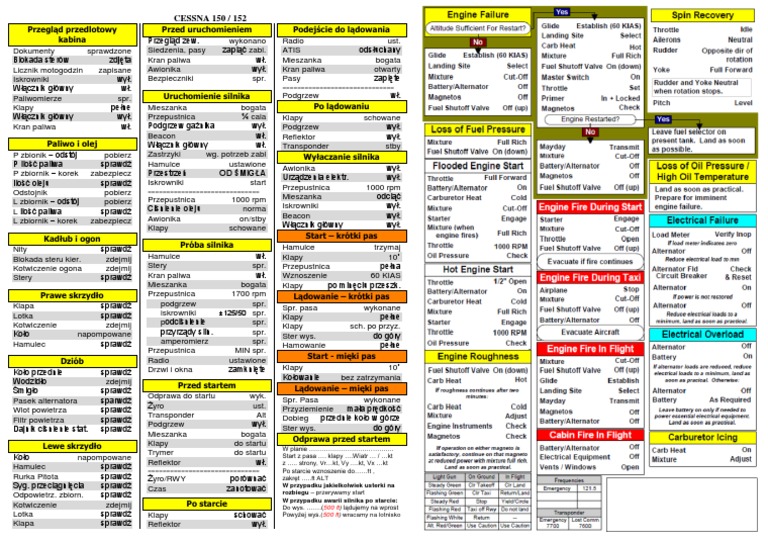 C152checklist PL | PDF