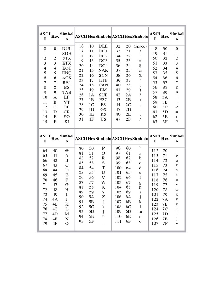 Tabela Completa de Caracteres ASCII | PDF | Ascii | Tipografia